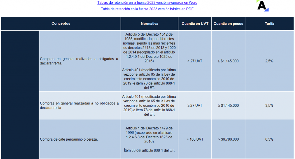 Tabla de retención en la fuente 2023 - Actualícese Tabla de retención en la fuente 2023 - Actualícese
